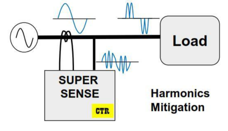 Active Harmonic Filter - Heliac Energy Private Limited